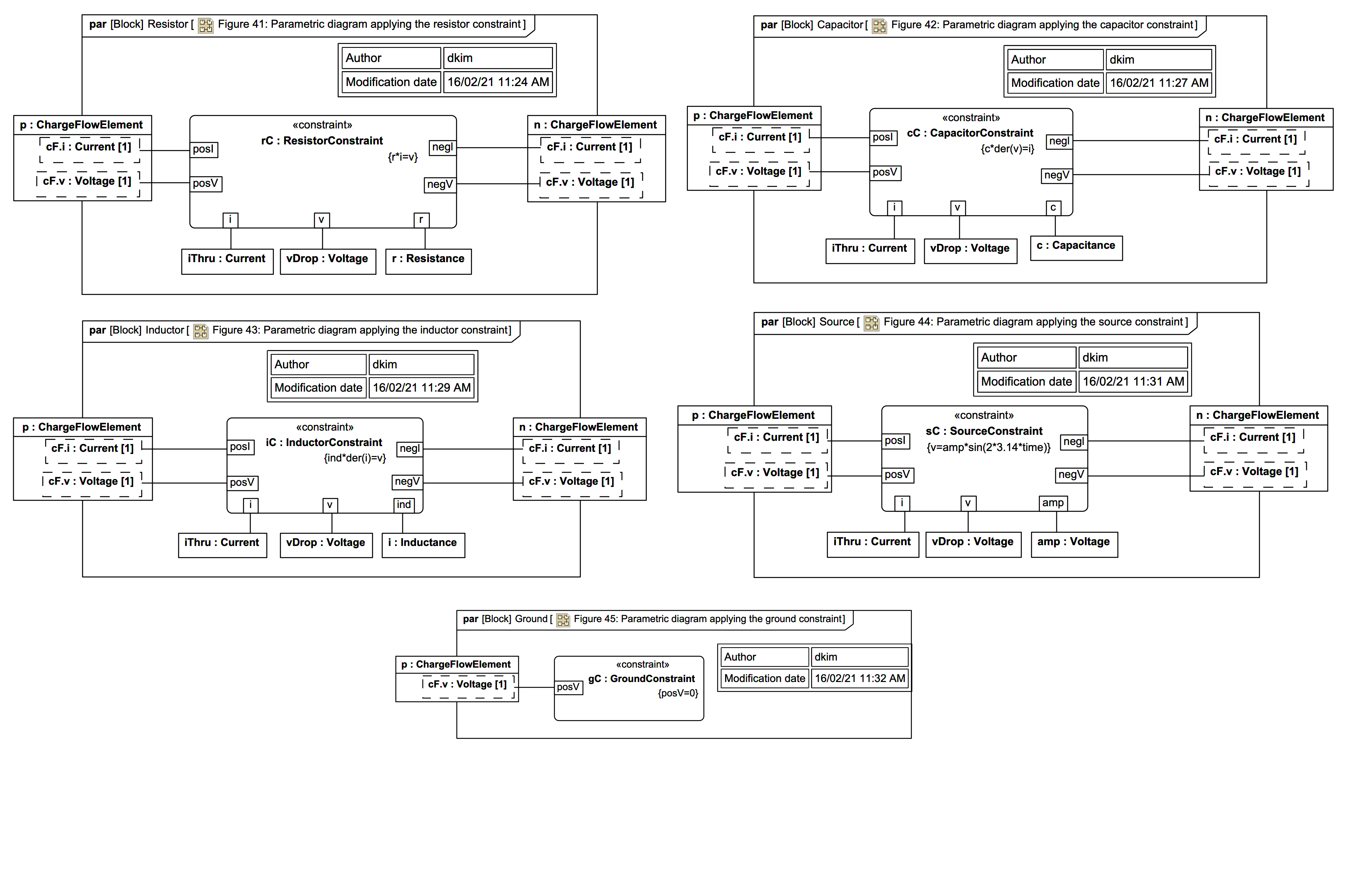Parametric diagrams: Figure 41, Figure 42, Figure 43, Figure 44, Figure 45 | Webel IT Australia
